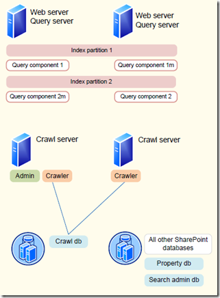 A Static State: Scaling SharePoint 2010 Search